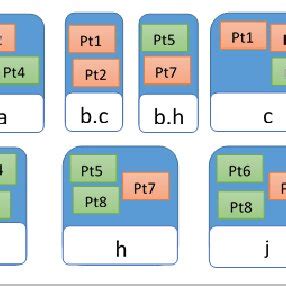 Dividing The Partitions Part B Download Scientific Diagram