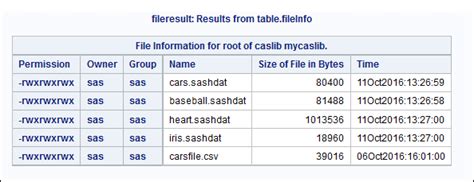 Additional Steps In Coding With Sas Viya And Cas Sas Support Communities