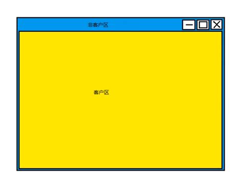 windows编程 001 消息框hwnd和null的区别 csdn博客