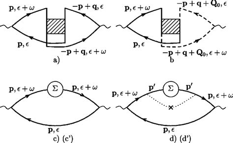 Diagrams Giving The First Quantum Correction To The Conductivity A And Download Scientific