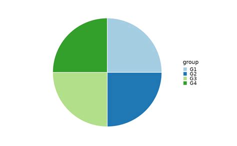 Pie Chart — Piechart • Plotthis
