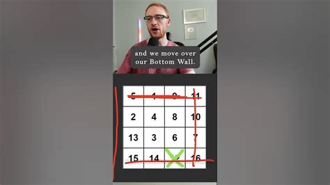 spiral matrix leetcode 54 youtube