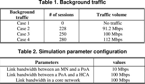 table 2 from an ipv4 ipv6 traversal scheme with seamless mobility