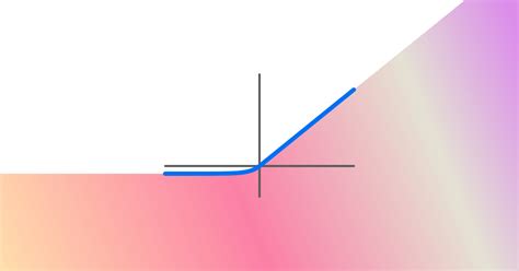 elu activation function