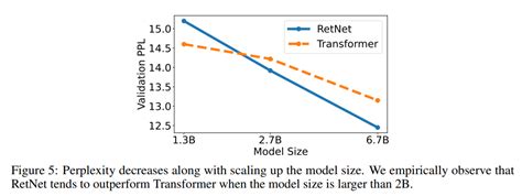 微软亚洲研究院提出全新大模型基础架构retnet，或将成为transformer有力继承者！ Microsoft Research