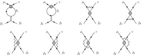 Examples Of One Loop Gauge Vertex Corrections To Four Fermion