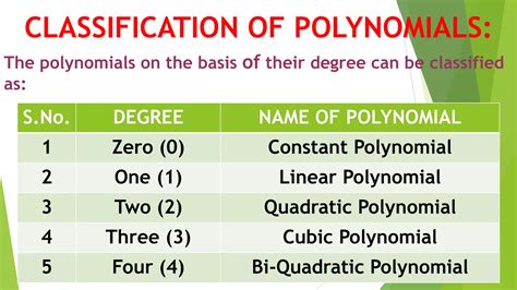 Polynomials Pdf