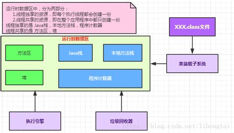 Java虚拟机内存结构——jdk18roger6650 华为开发者空间