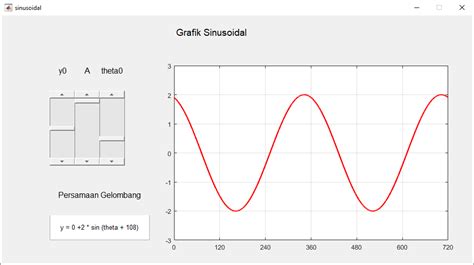 Simulasi Grafik Sinusoidal Menggunakan Gui Matlab Pemrograman Matlab