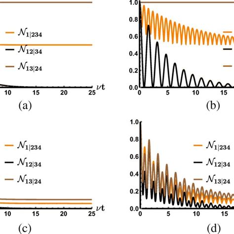 Schematic Representation Of The Two Qubit Noise Coupling Configurations