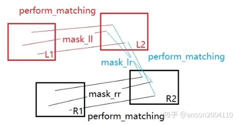 openvins 代码解读 3 前端跟踪track openvins前端 csdn博客