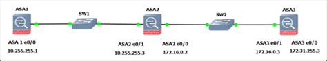 Cisco Asa Firewall Static Routing Lab A Firewall Engineer