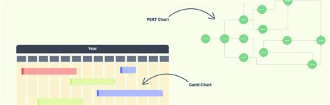 Network Diagram Vs Gantt Chart