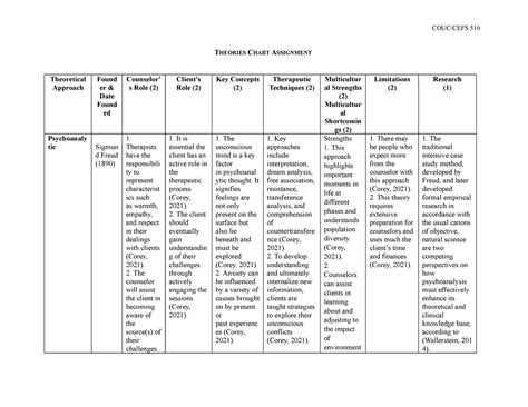 Theories Chart Assignment Theories Chart Assignment Theoretical