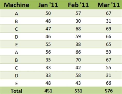 Comment Stopper Une Macro Vba En Execution Webanalytix Blog