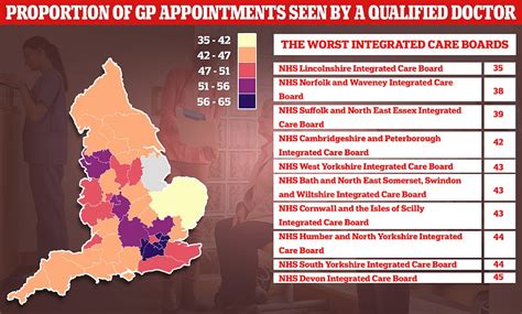 Gp Access Postcode Lottery Just Half Of Consultations Done Face To Face In Parts Of England