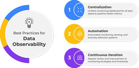 what is data observability why it s crucial for data reliability qualdo™