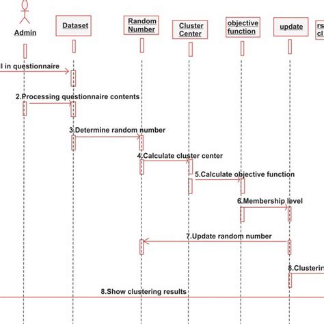Class Diagram Application Download Scientific Diagram