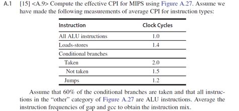 solved compute the effective cpi for mips using figure a 27