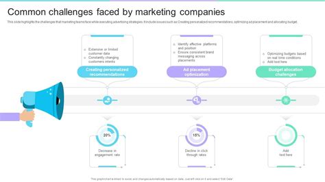 Common Challenges Faced By Revolutionizing Industries Through