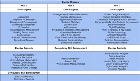 Bba Business Intelligence And Data Analytics By Amity University Ai Monks Counsel
