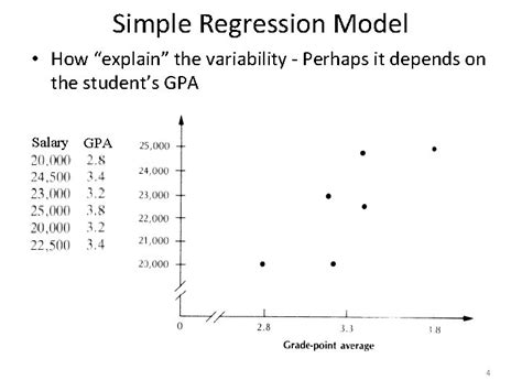 Regression Concept Examples Latent Variables Partial Least Squares