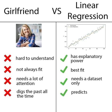 Taghouti Ghofrane ⚖️ On Linkedin Linear Regression Sarcasm Funny Post