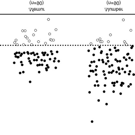 Comparison Of Bone Mineral Density Values In The Lumbar Spine Δlumbar