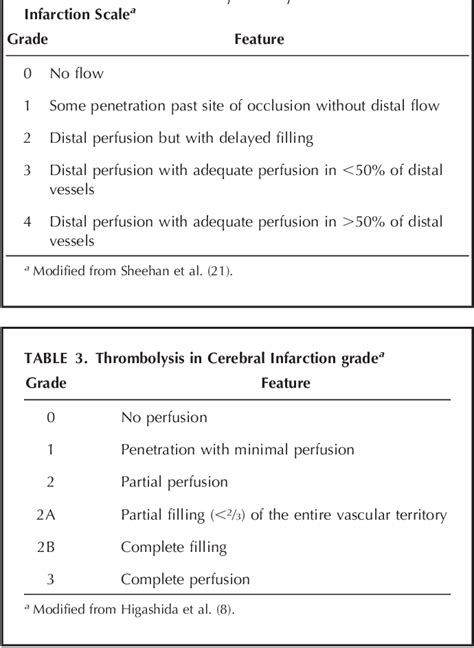 Intra Arterial Thrombolysis For Acute Ischemic Stroke Preliminary Experience With Platelet