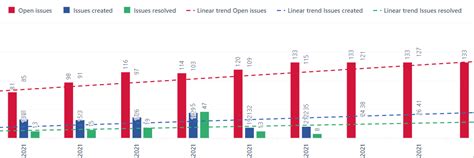 Calculation Of Required Bug Outflow Based On Inflow Prediction And