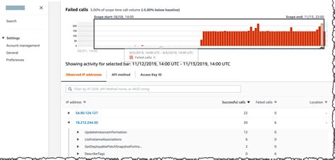 Amazon Detective Rapid Security Investigation And Analysis Aws News Blog