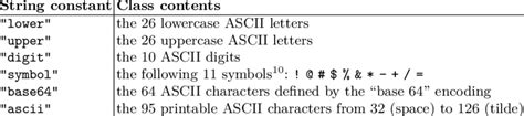 predefined character classes download table