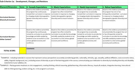 Instruction Pillar Prioritization Rubrics Feedback Survey