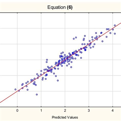 ann2 2 − log koc⁽⁴⁾ vs log kocann2 2 values download scientific diagram