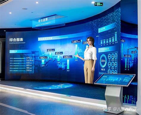Ai数字人一体机，打造智慧展厅大屏交互应用新场景 知乎