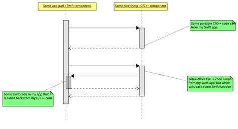 Ios How To Interface Swift With C Or C Stack Overflow