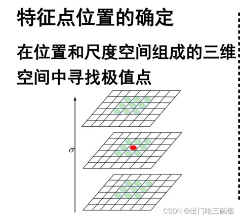 Sift尺度不变特征转换（二）三维重建 Sift Csdn博客