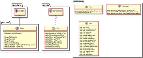 Java Io Interface Path Tuấnpm