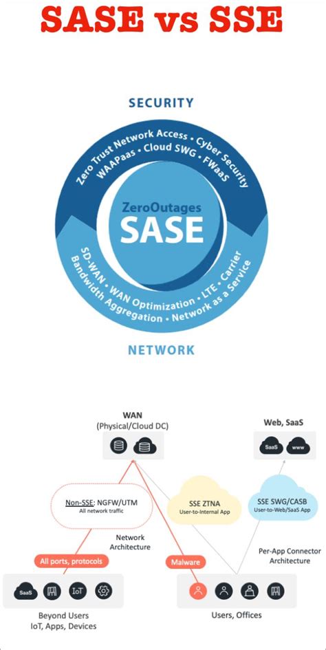 MaganathinⓋ🇿🇦 Veeraragaloo On Linkedin Security Cloud Networking