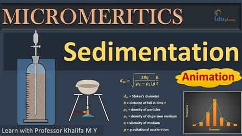 Sedimentation Method Micromeritics Stokes Law Animation Physical