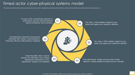 Cyber Intelligent Computing System Timed Actor Cyber Physical Systems