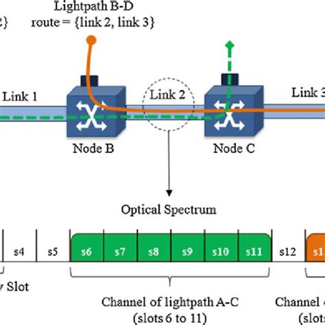 Example Of The Considered Flexgrid Representation Download Scientific Diagram