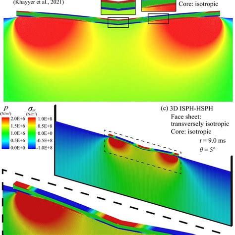 Representative Snapshots Corresponding To Isph Hsph Incompressible