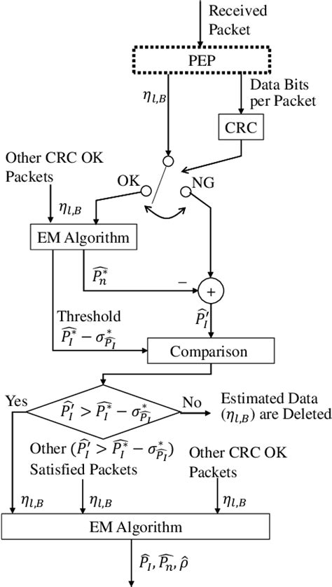 Figure 5 From Estimation Based On Chirp Modulation For Desired And
