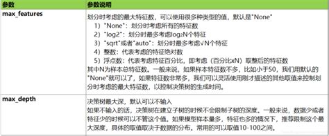 sklearn机器学习：adaboost分类器 adaboostclassifier csdn博客