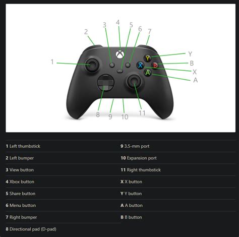dualsense gamepad share button incorrectly mapped to buttonselect keycode on desktop engine