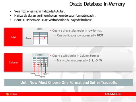 Erman Arslans Oracle Blog Oracle Seminar Oracle Technologies And Oracle Products Oracle