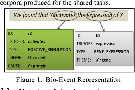 Figure 1 From A Three Way Perspective On Scientific Discourse Annotation For Knowledge