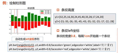 Python笔记4（矩阵和随机数 Matplotlib绘图基础散点图折线图柱状图）python散点图矩阵绘制 Csdn博客