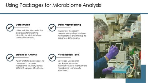 bioconductor workflow for microbiome data analysis ppt example acp ppt